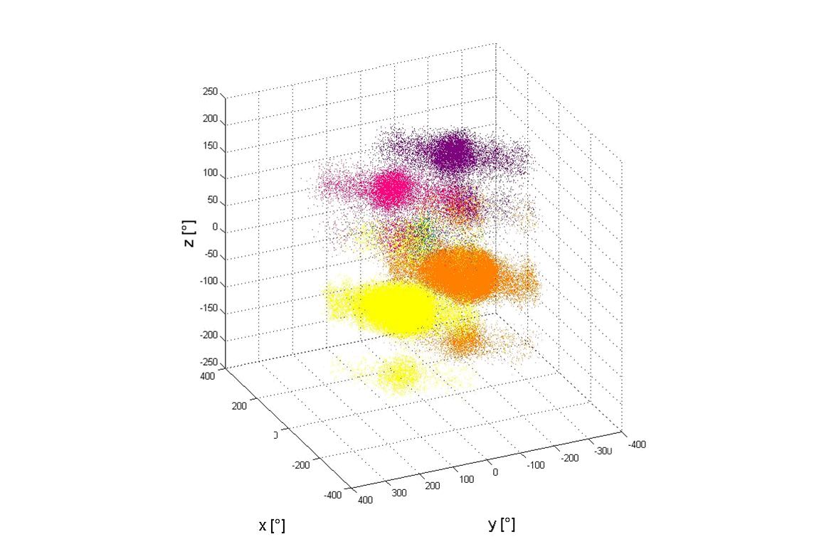 A1 - Structuring high-dimensional time series — High Dimensional ... A1 - Structuring high-dimensional time series — High Dimensional ...